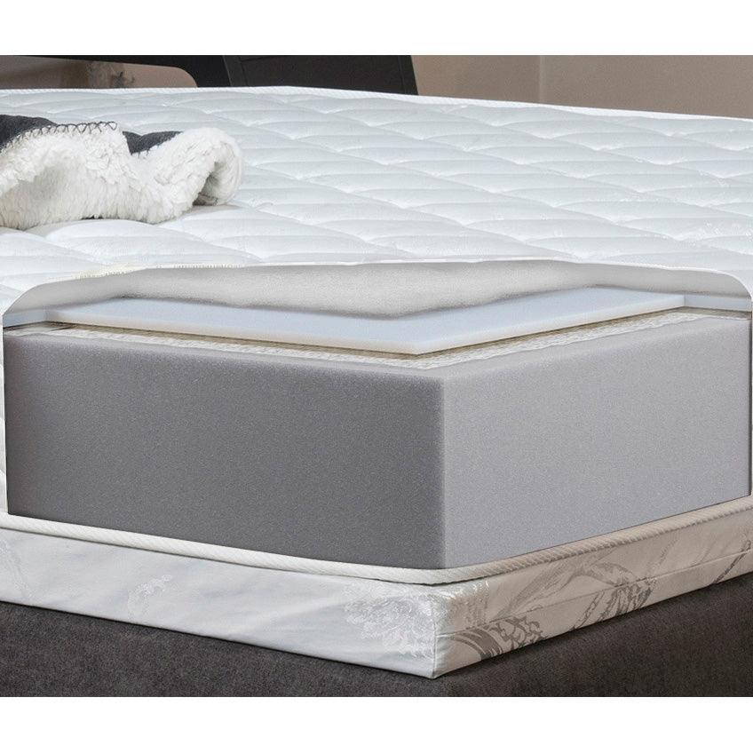 High Mattresses — Foma Home
